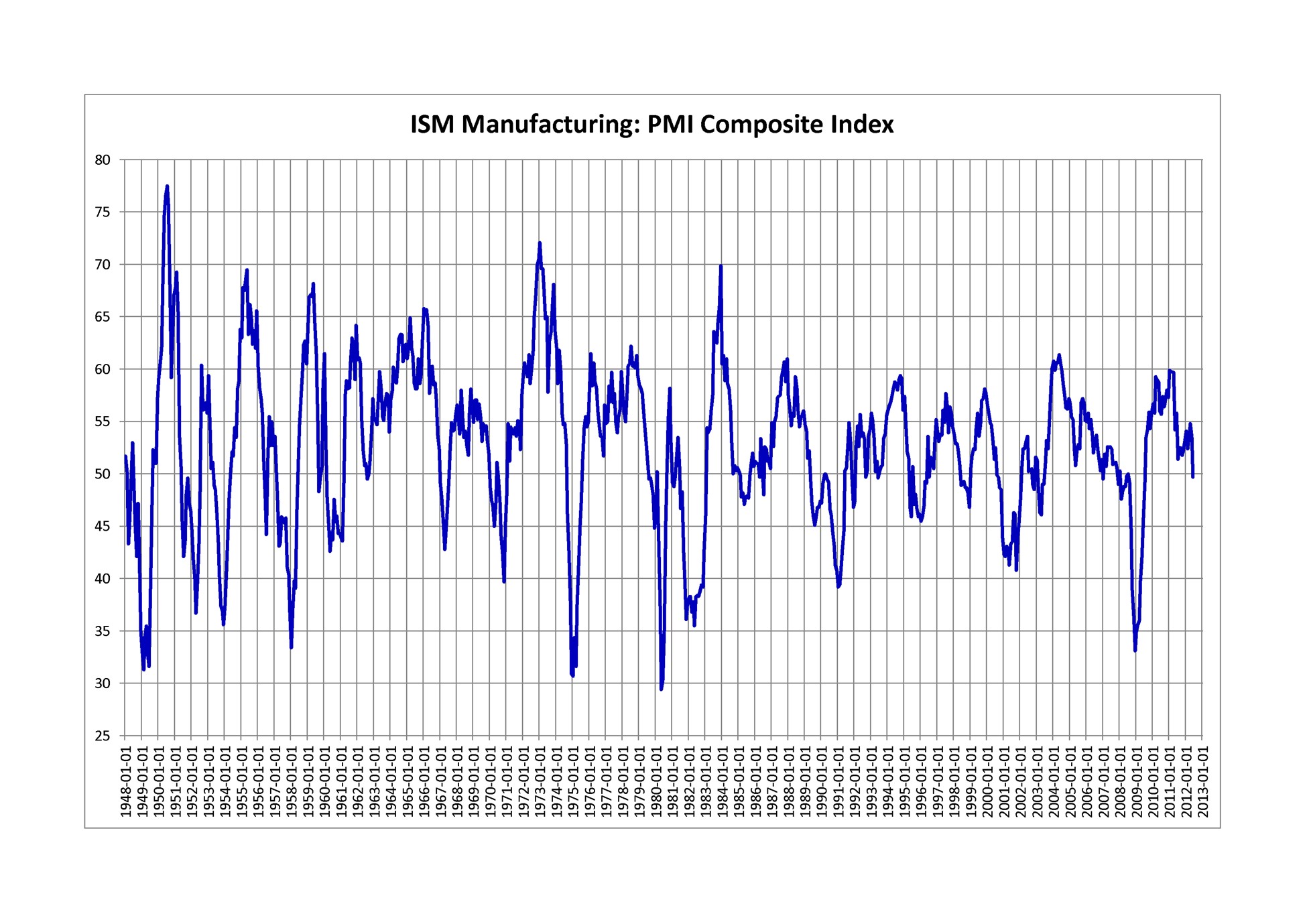Manufacturing PMI at 52.8% - Textile Technology Source