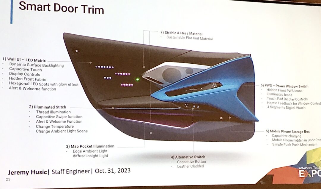 Smart textiles in automotives - Textile Technology Source