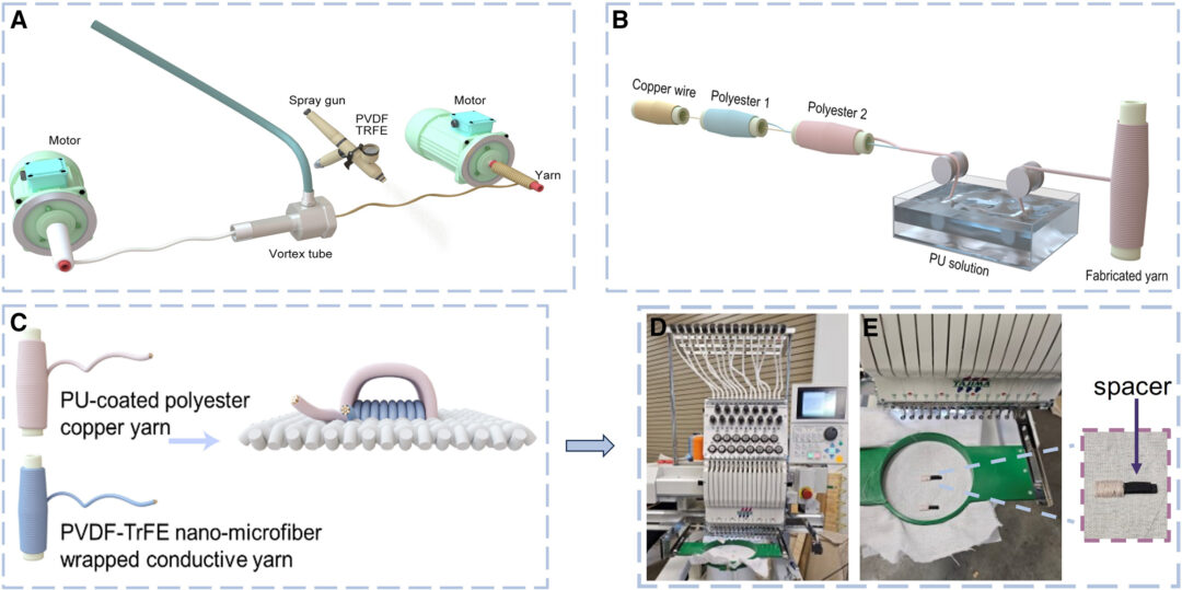 Energy harvesting smart fabrics - Textile Technology Source